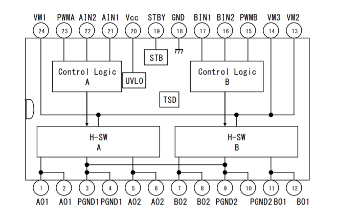 Arduino与proteus仿真实例 Tb6612fng驱动直流电机仿真proteus Tb6612 Csdn博客 