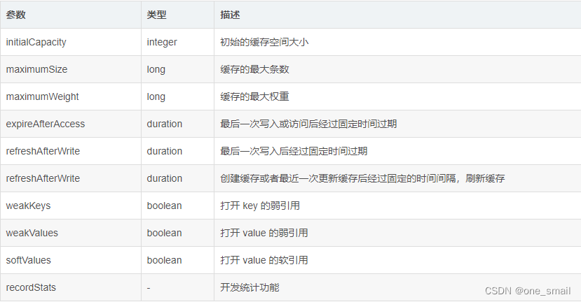 Springboot中使用本地缓存 Springboot本地缓存 Csdn博客