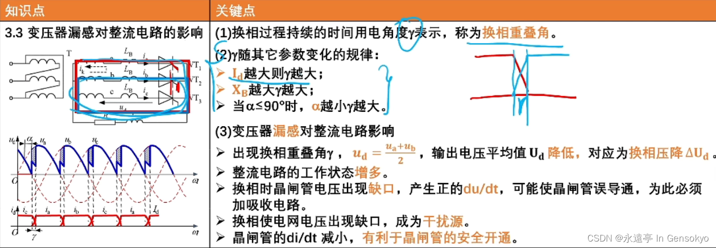 【电力电子技术速通】三（一）、三相整流电路-CSDN博客