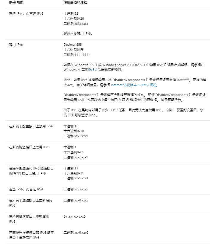 Windows7-win10开启IPv6亲测最有效方法_ipv6对应的注册表-CSDN博客