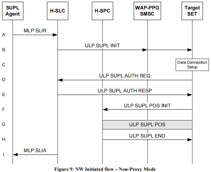 SUPL协议-CSDN博客