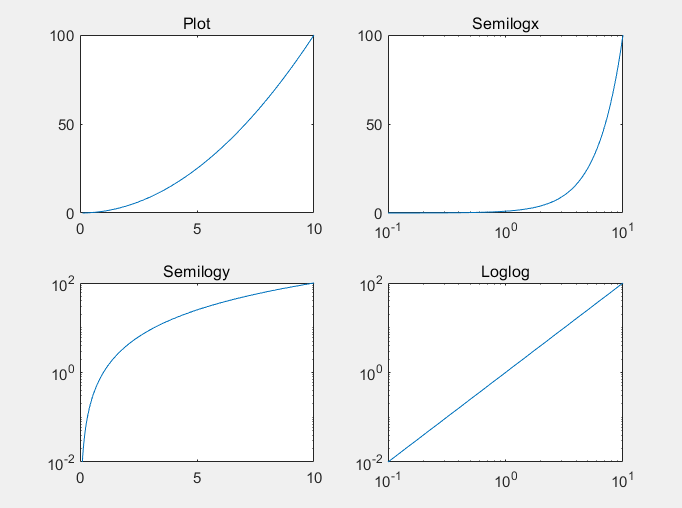 【台大郭彦甫】Matlab入门教程超详细学习笔记六：高阶绘图（附PPT链接）_郭彦甫matlabppt课件-CSDN博客