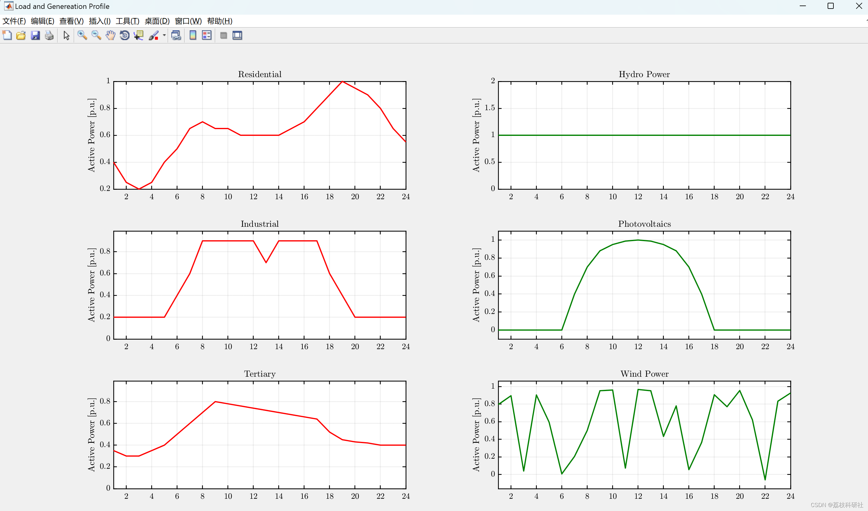 电力系统潮流+风光+水电（IEEE33）【Matlab代码实现】_matlab 绘制ieee节点电网图-CSDN博客