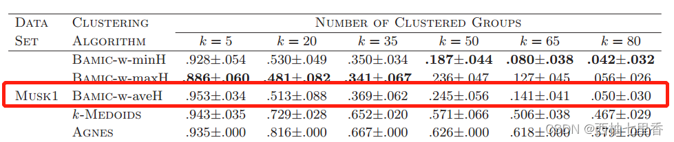 【代码复现】Bamic算法和BARTMIP算法-CSDN博客