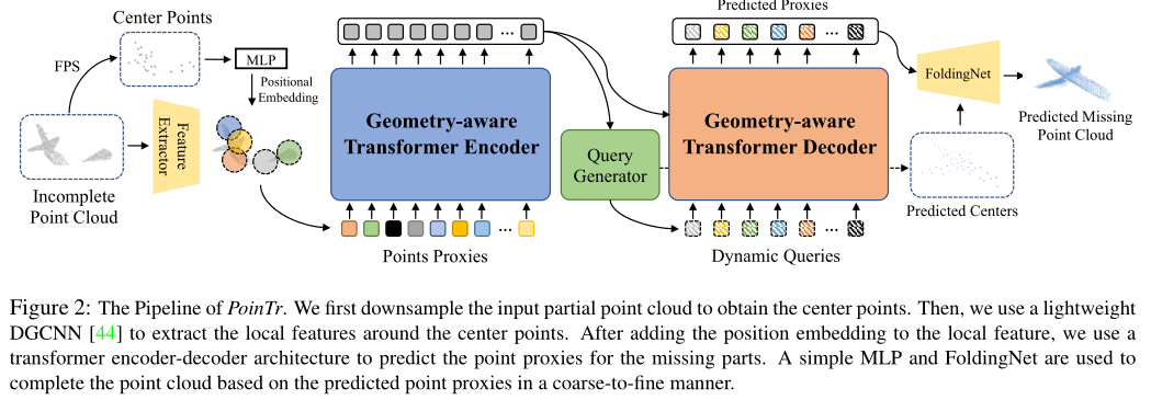 【ICCV2021】PoinTr: Diverse Point Cloud Completion with Geometry-Aware ...