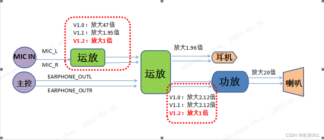 MT9632音频功率调试_音频调试mtk-CSDN博客