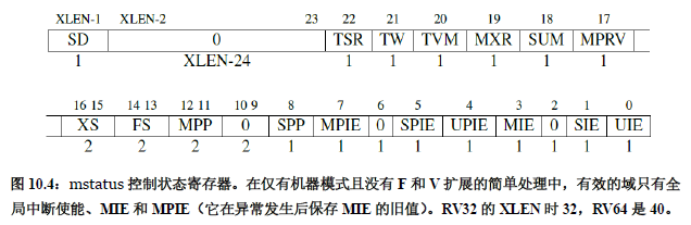 五、RISC-V SoC内核——中断 代码讲解_risc-v mpie-CSDN博客