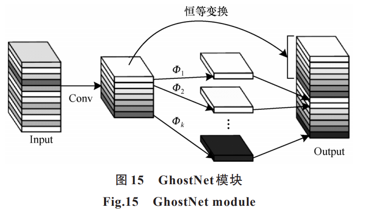 模型压缩综述_移位卷积-CSDN博客