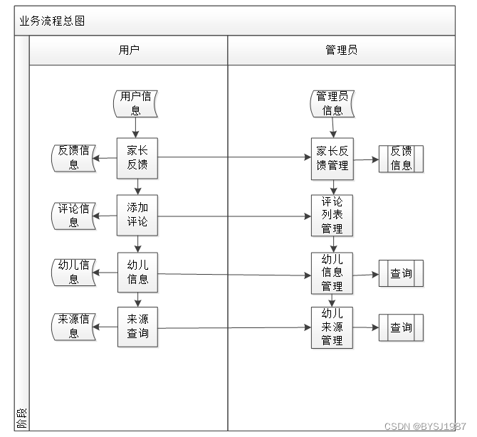 Springboot幼儿园幼儿基本信息管理系统设计与实现 毕业设计 附源码201126基于java的幼儿园信息管理系统设计与实现论文 Csdn博客