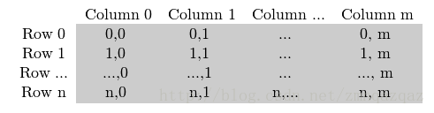 【OpenCV常用函数: 图像读取、显示、保存、尺寸变换】cv2.imread()、resize()、imshow()、waitkey()+destroyAllWindows、imwrite ...
