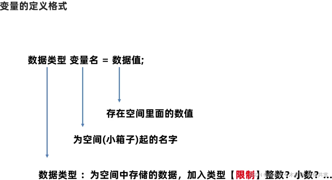 Java关键字，字面量，变量java的特殊字面量的书写 Csdn博客 