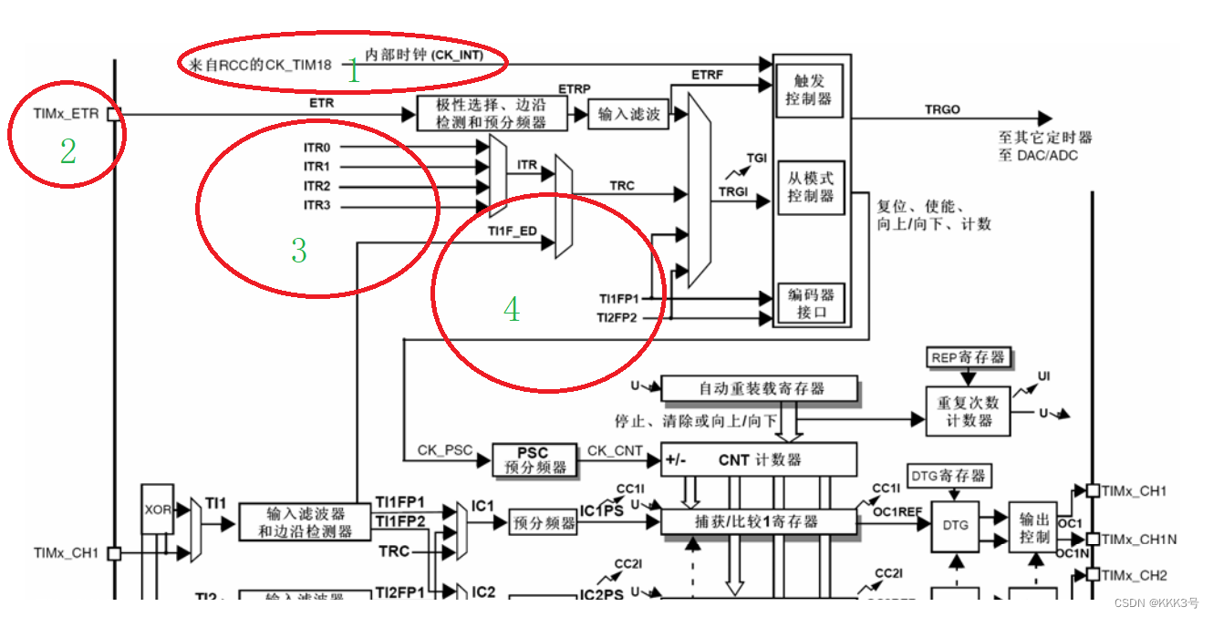 【stm32】定时器原理 Stm32定时器工作原理 Csdn博客