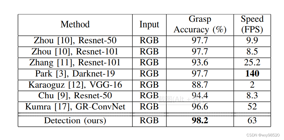 抓取检测之 End-to-end Trainable Deep Neural Network for Robotic Grasp Detection and Semantic ...