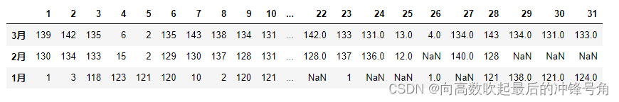 用pandas处理dataframe数据，满足seaborn生成日历图的格式（python）pandas 生成日历 Csdn博客