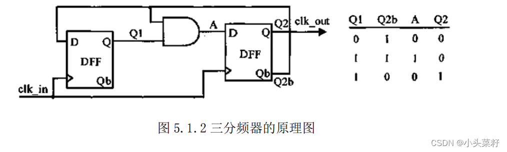 一种快速锁定的 Fractional PLL 设计_电荷泵鉴相器-CSDN博客