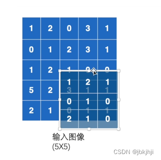 卷积层 Convolution的说明_output2=f.conv2d(input,cocore,stride=1,padding=1)_小 ...