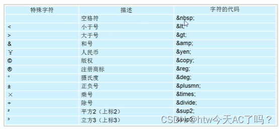 重头开始学HTML-Day1-CSDN博客