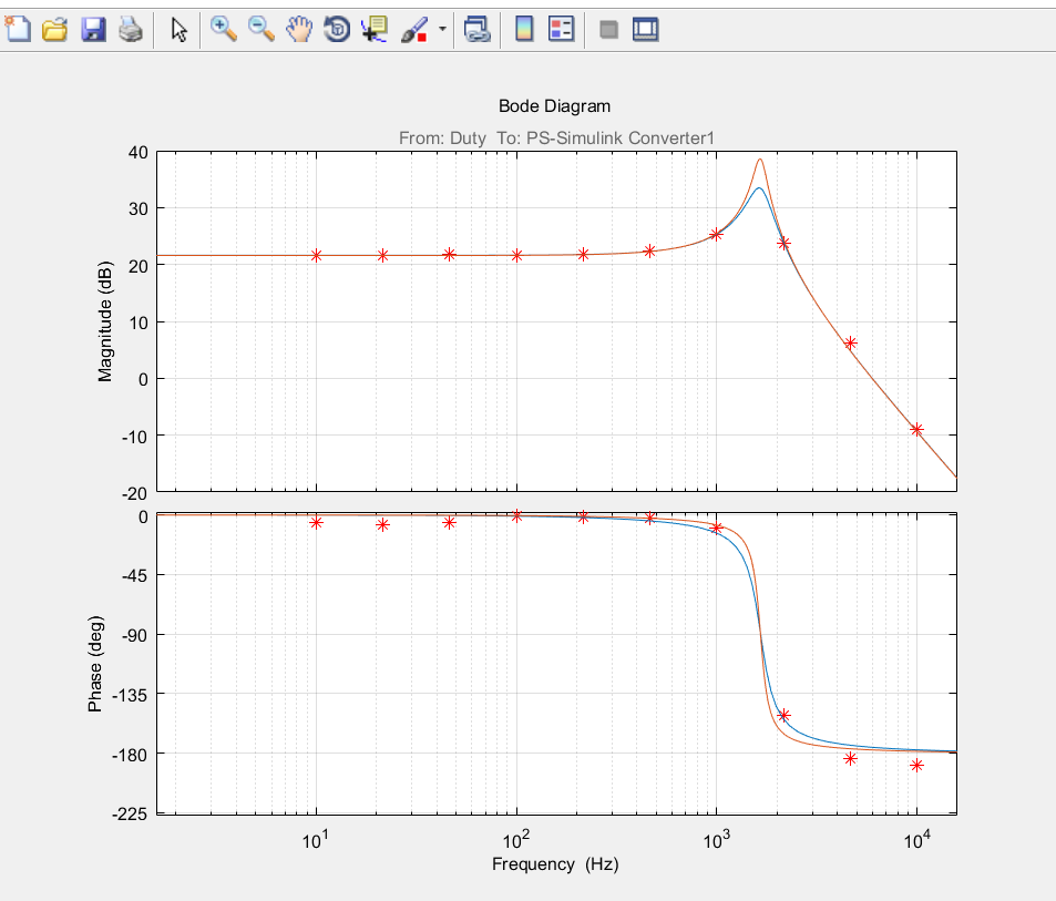 CCM单电压环BUCK开关变换器传递函数理论分析与simulink估算对比_buck-boost 传递函数 simulink-CSDN博客