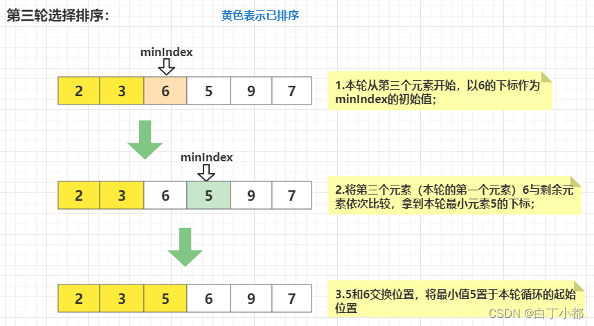选择排序java 傻瓜版 Csdn博客