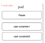 pod的深入理解_服务器pod是什么意思-CSDN博客