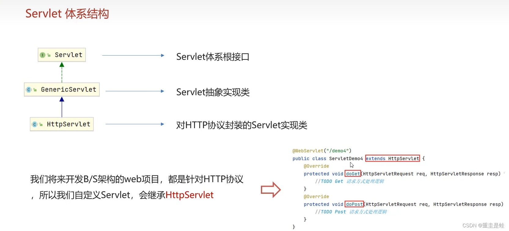 Servlet体系机构-CSDN博客