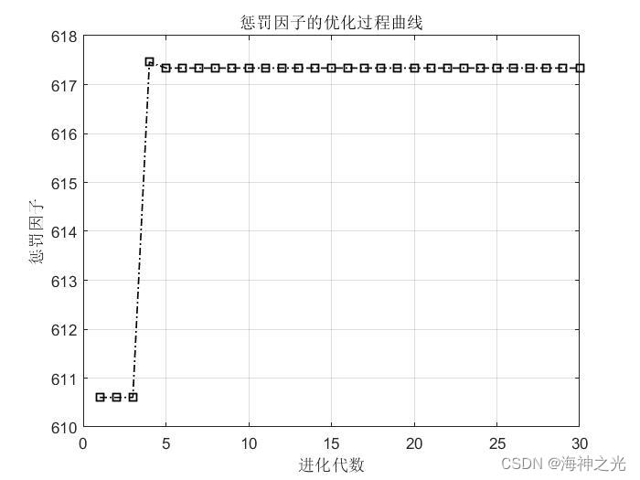 【数字信号去噪】基于matlab麻雀算法优化vmd信号去噪目标函数为包络熵局部极小值【含matlab源码 2111期】vmd算法 Csdn博客
