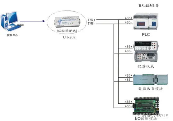嵌入式常用通讯协议1（UART 、RS232、RS485、SPI、IIC）_嵌入式协议-CSDN博客