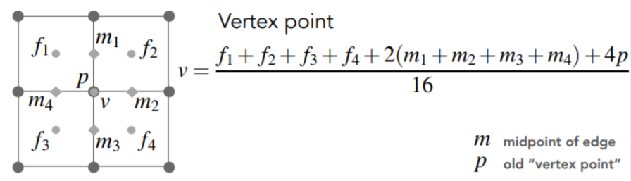 games101学习笔记_Geometry3(几何)_geometry3sharp-CSDN博客