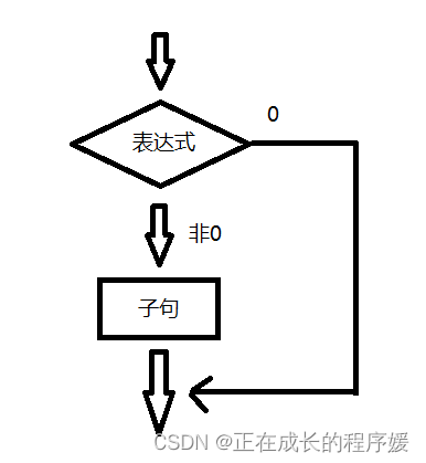 C语言程序设计-分支语句：if语句及嵌套(if-else)、switch语句_if与switch嵌套例子-CSDN博客