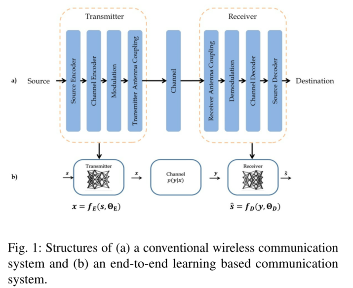 Deep Learning based End-to-End Wireless Communication Systems without Pilots_deep learning-based ...