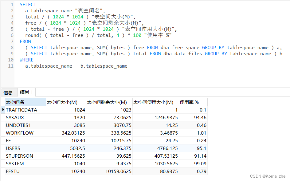 【oracle】oracle查询表空间名、大小、使用率等oracle查询每个namespace的使用大小占比 Csdn博客