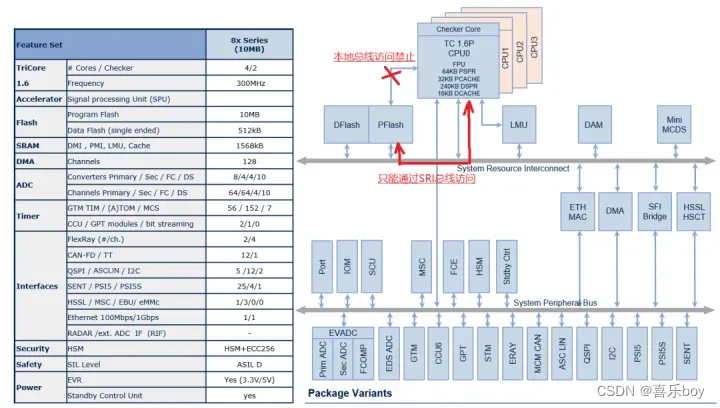 Infineon MCU系列——AURIX™ TC3xx基于以太网的OTA研究与实现_tc387芯片的sota功能-CSDN博客