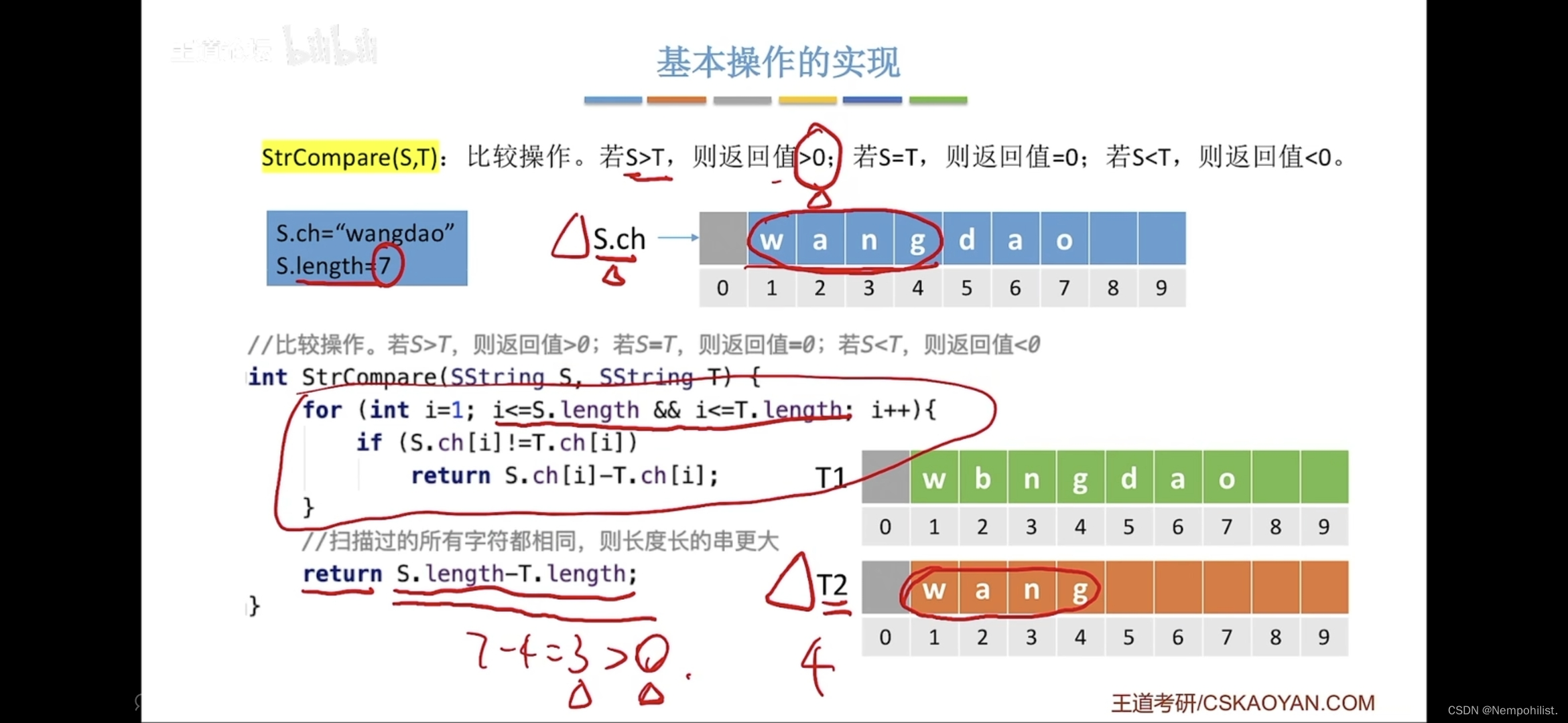 【数据结构——串】串是一种特殊的线性表链串可以看成一种特殊的单链表基于单链表的算法设计方法是 Csdn博客 9636