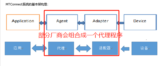 KEPServerEX6 之 MTConnect 驱动连接CNC-HURCO(赫克)使用方式_mtconnect的端口-CSDN博客