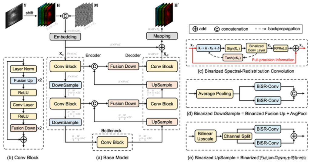 BiSRNet_bi-srnet-CSDN博客