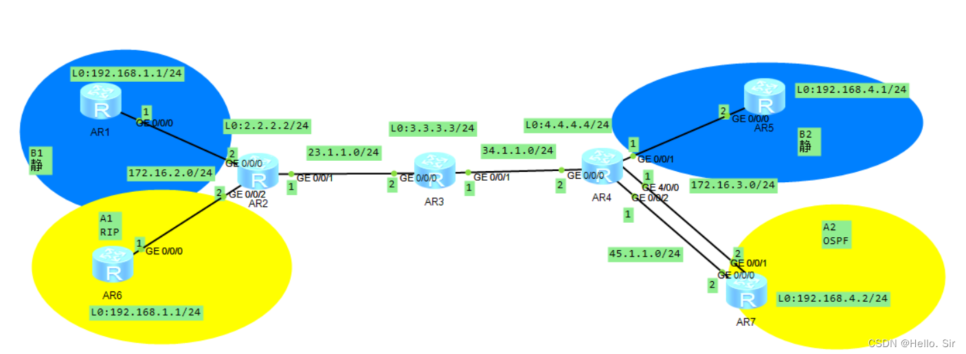 MPLS 实验_mpls实验-CSDN博客