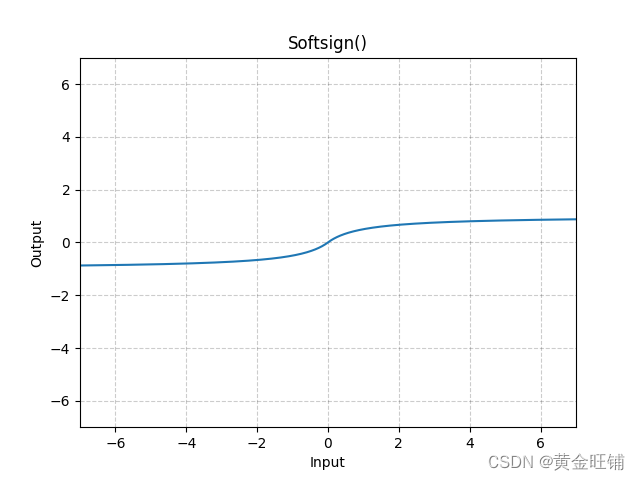 【PyTorch】教程：torch.nn.Softsign-CSDN博客
