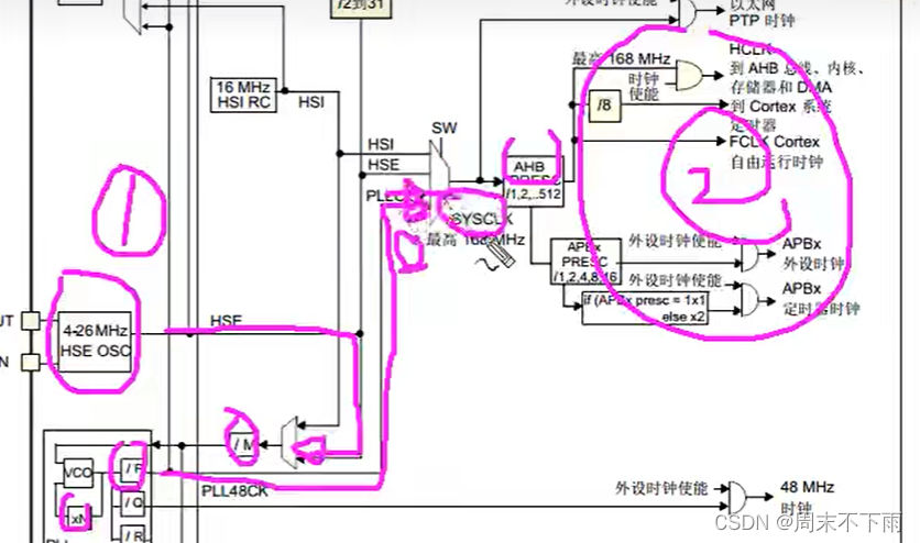 Stm32f407探索者开发板(十一)——systeminit时钟系统初始化剖析stm32f407时钟初始化 Csdn博客