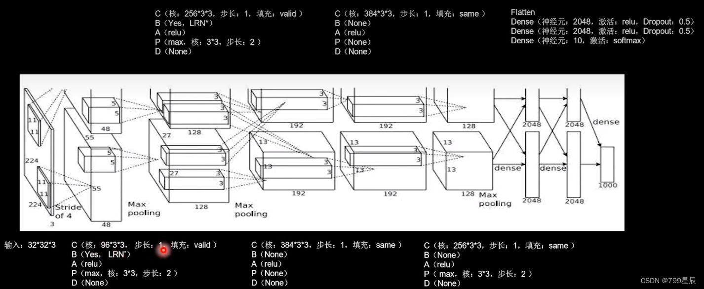 经典卷积神经网络lenet、alexnet、vggnet、inceptionnet、resnetpython 中的经典卷积网络inception Lenet Resnet Csdn博客 4969