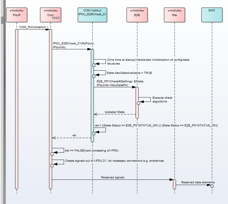 AUTOSAR E2E 简介_autosar e2e的介绍-CSDN博客
