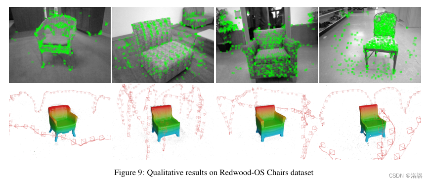 DSP-SLAM: Object Oriented SLAM with Deep Shape Priors-CSDN博客