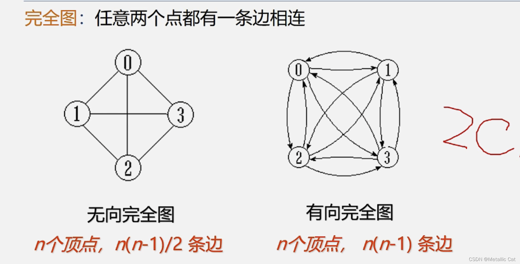 算法与数据结构 图 图的基本概念和术语，以及图的类型定义 Csdn博客