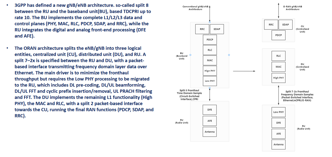 浅谈RRU、FPGA、ORAN_oran模块-CSDN博客