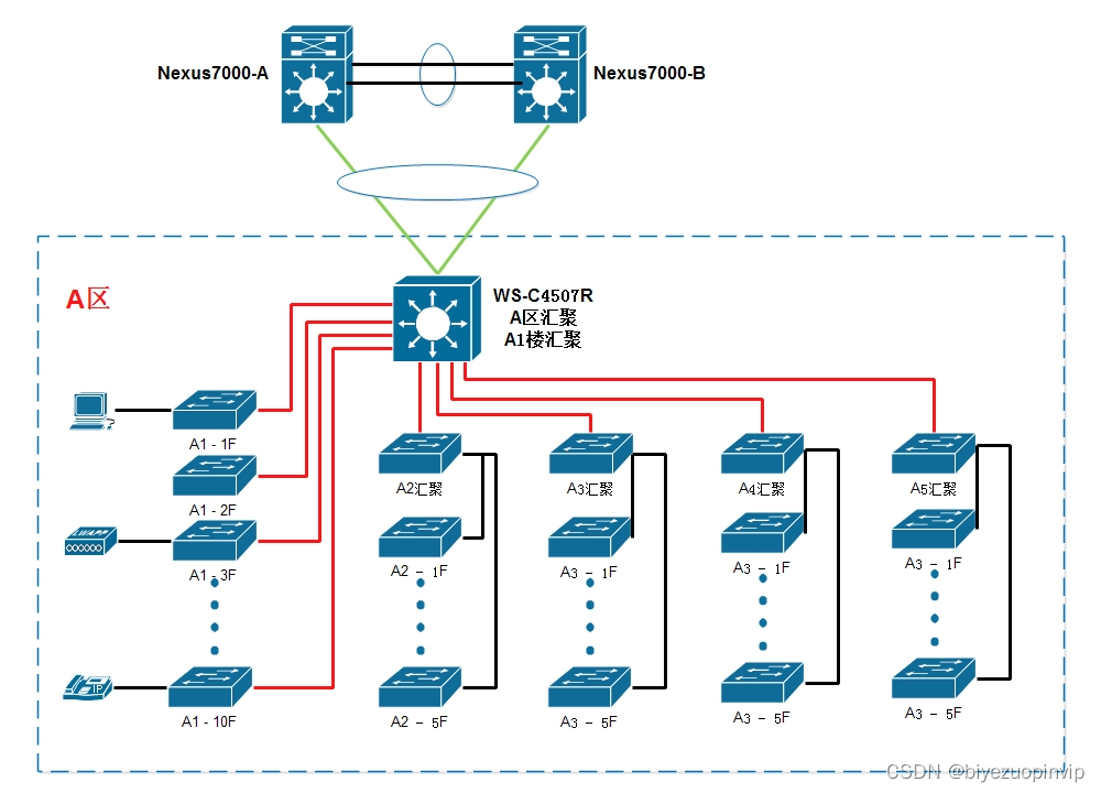 基于GNS3的某省农科院网络组网规划方案设计_c3640-jk9s-mz.124-16.bin-CSDN博客