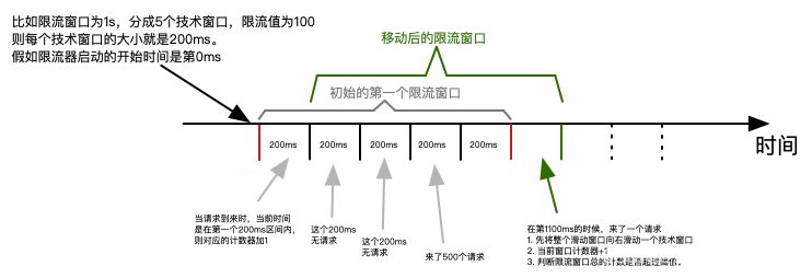 guava之限流RateLimiter_guava ratelimiter-CSDN博客
