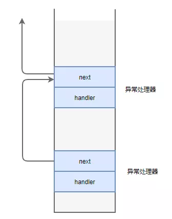 黑客爱用的HOOK技术大揭秘！-CSDN博客