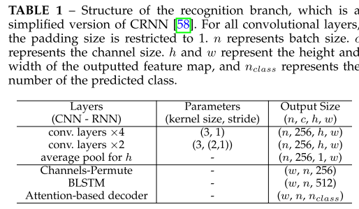 论文阅读:端到端文本检测和识别算法ABCNetv2+源码对应梳理-CSDN博客
