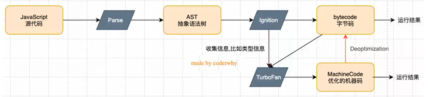 浏览器工作原理和V8引擎_浏览器v8引擎 数据串联-CSDN博客