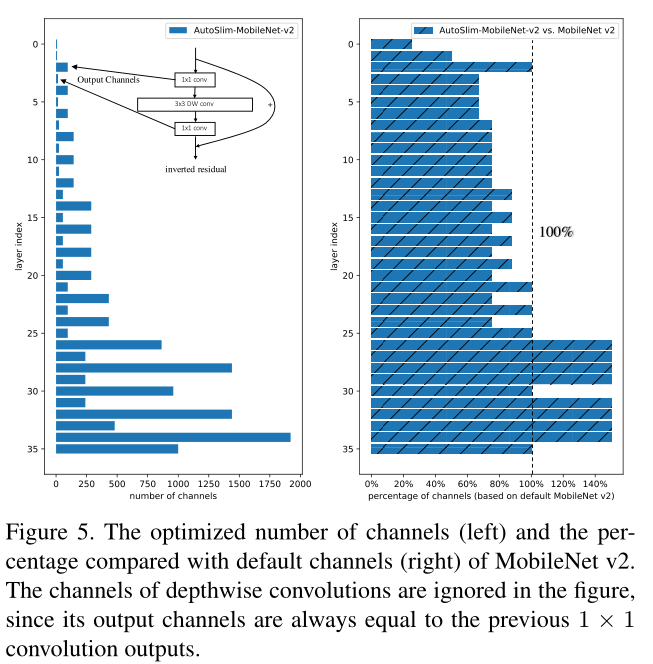 AutoSlim: Towards One-Shot Architecture Search for Channel Numbers阅读笔记-CSDN博客