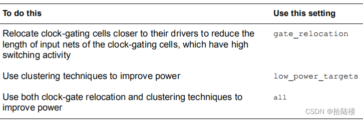 ICC2（三）Clock Tree Synthesis_拾陆楼的博客-CSDN博客